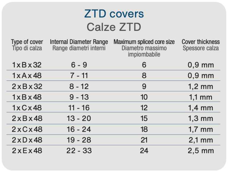 Special covers - Gottifredi Maffioli